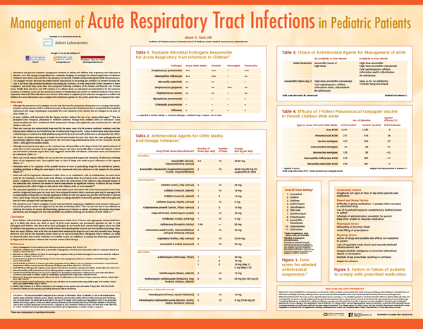 Management of Acute Respiratory Tract Infections in Pediatric Patients