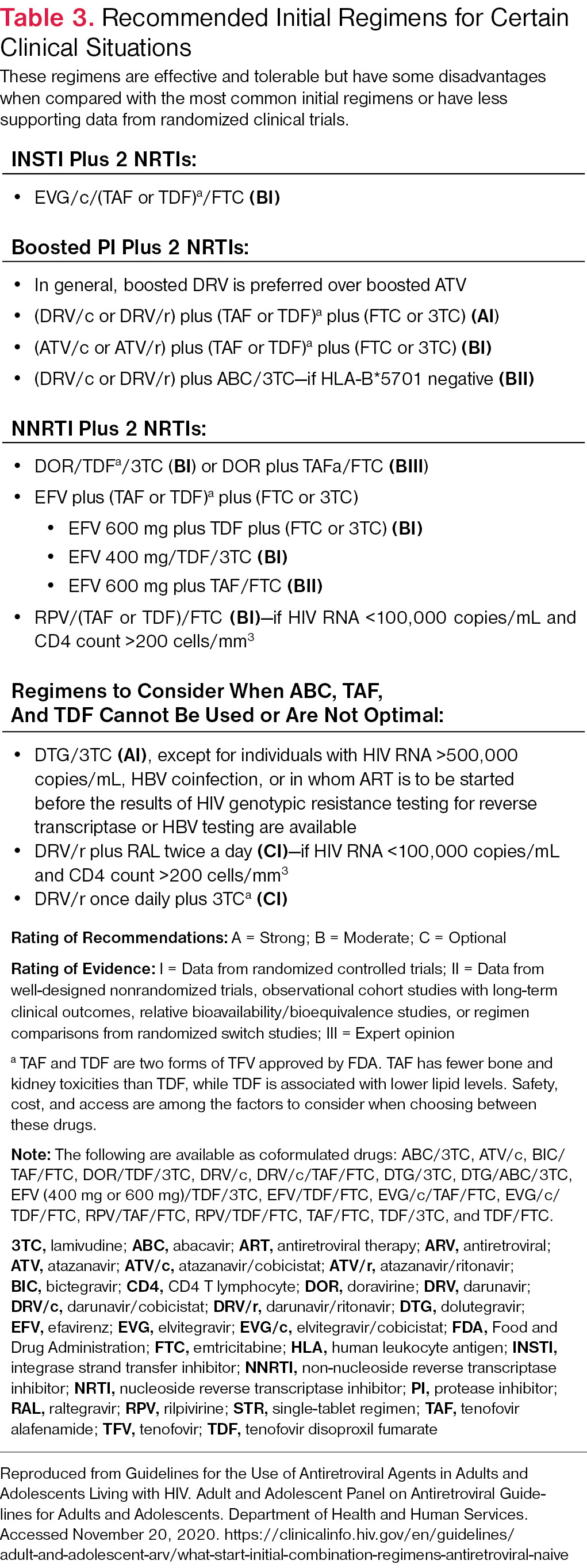 What’s New in HIV Therapy?
