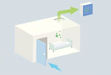 Do Airborne Isolation Rooms Actually Reduce COVID-19 Exposure?