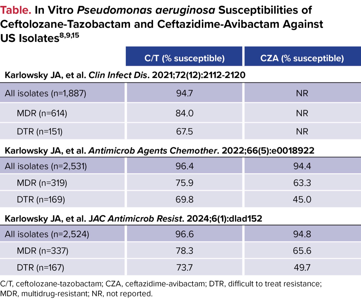 Antibiotic Resistance Pseudomonas Aeruginosa